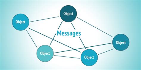 an overview of message passing in object oriented programming panonit