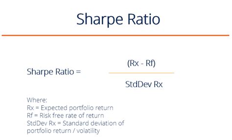 Sharpe Ratio How To Calculate Risk Adjusted Return Formula