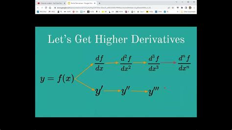 openstax calculus 3 4 3 partial derivatives youtube