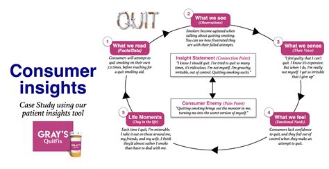 Consumer Insights