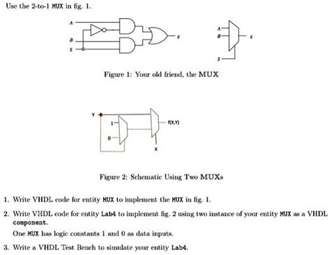 solved text need vhdl code use the 2 to 1 mux in fig 1 figure 1 your old friend the mux a