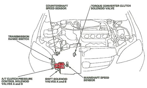 Honda Civic Transmission Fluid Change