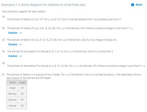 solved about exercise 6 1 4 arrow diagrams for relations on