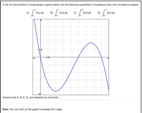 solved 1 pt for the function f whose graph is given below