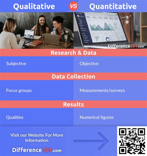 Qualitative Vs Quantitative Difference And Comparison