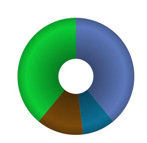flot统计图 chart统计图、jquery饼图 jquery柱形图 jquery折线图、图表和图形