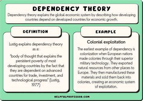 dependency theory 10 examples and definition 2024