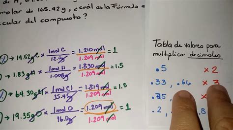 Ejercicios Determinación de Fórmula Empírica y Molecular YouTube