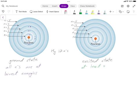 Solved What Is A Ground State Electron Configuration What Is An