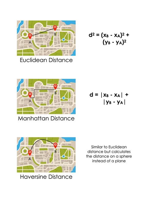 Mo Sarwat On Twitter Calculating The Physical Distance Among Humans