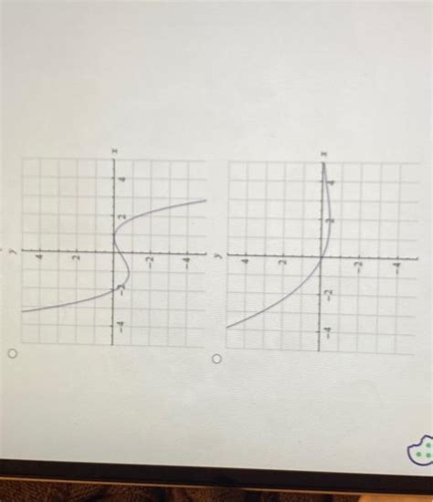 Solved Select The Correct Graph Of The Derivative Of The Chegg