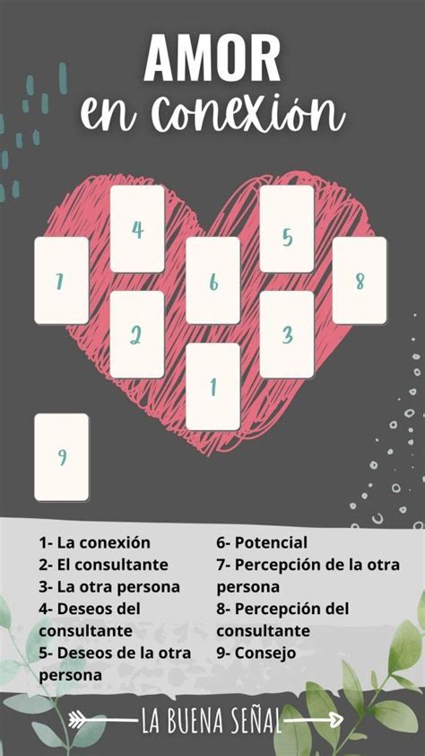 Cómo Hacer Una Tirada de Amor de Tarot La Buena Señal