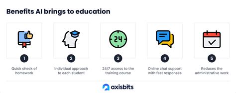 AI Disrupts EdTech Transforming Education With Cutting Edge Technology