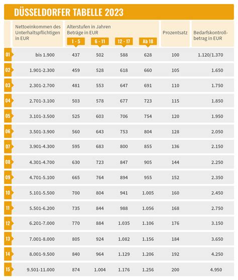 DÜSSELDORFER TABELLE 2019 Unterhaltstabelle SCHEIDUNG de
