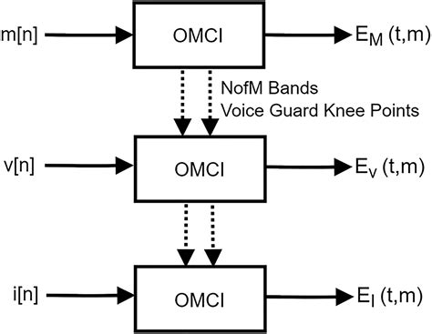 optimization of sound coding strategies to make singing music more accessible for cochlear