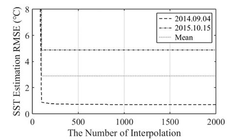 an atmospheric correction using high resolution numerical weather prediction models for