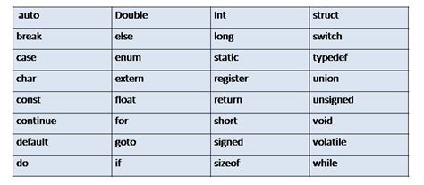 variables constants and keywords tutorialsdaddy