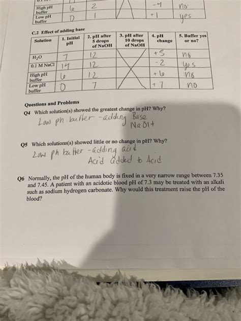 Solved Acids Bases PH And Buffers Other Items Questions Chegg