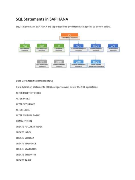 sql statements and functions in sap hana pdf trigonometric functions string computer science