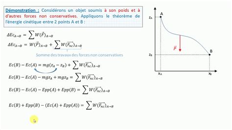 Ntroduire 77 imagen théorème de l énergie mécanique formule fr