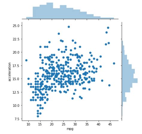 python seaborn jointplot 用法及代码示例 纯净天空