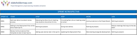 Scrum Retrospective Template