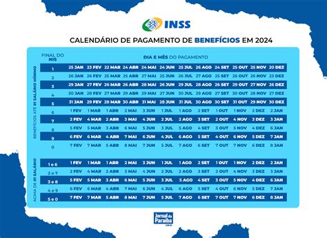 Veja o calendário de pagamentos do INSS de 2024