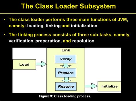 java virtual machine jvm lecture objectives learn about the java virtual machine jvm