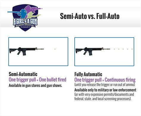 Fully Automatic Gun