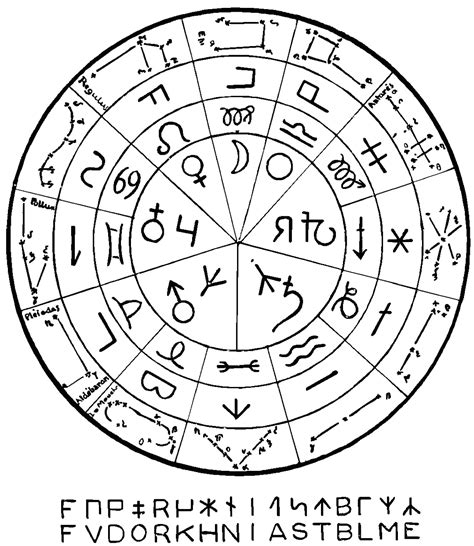 Signos Del Zodiaco P Ginas Para Colorear Para Imprimir Para Ni Os