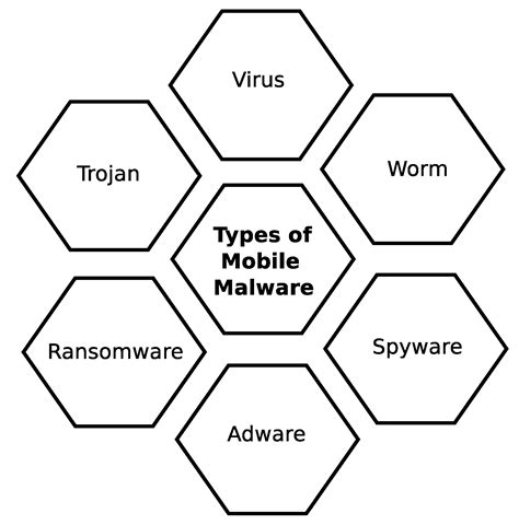 information free full text a survey and evaluation of android based malware evasion