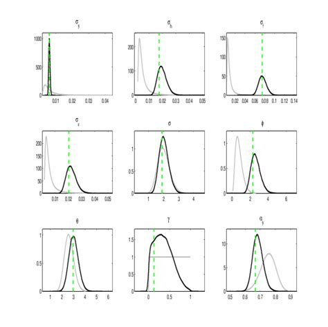 figure b2 bayesian estimation prior and posterior distributions download scientific diagram