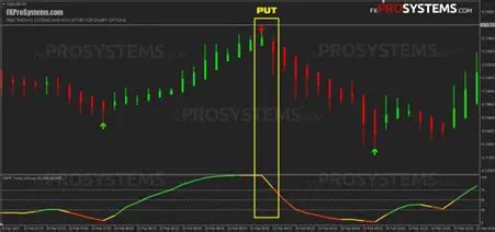 Binary Options Winning Strategies Quotex Review E Architect