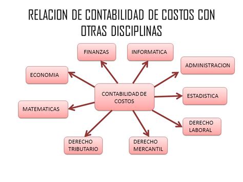 RELACIÓN DE LA CONTABILIDAD CON OTRAS DISCIPLINAS