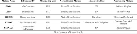 [pdf] qos based web service selection and multi criteria decision making methods semantic scholar