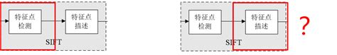 尺度不变特征变换 scale invariant feature transform sift