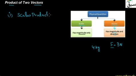 product of two vectors physics lecture sabaq pk youtube