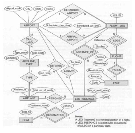 solved use this diagram to create a relational database