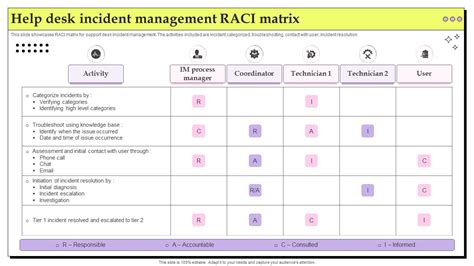 Free Raci Templates Smartsheet Off