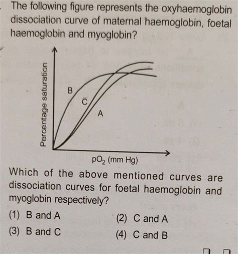 The Following Figure Represents The Oxyhaemoglobin Dissociation Curve Of