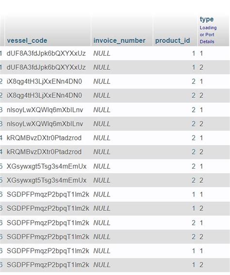 php laravel query sort fields even and odd in that order stack overflow