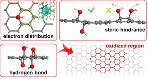 氧化石墨烯上氧化官能团的选择性近端反面分布 The Journal of Physical Chemistry C X MOL
