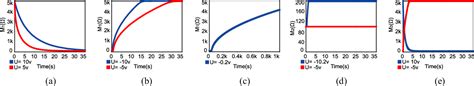 figure 1 from memristor based neural network circuit of full function pavlov associative memory