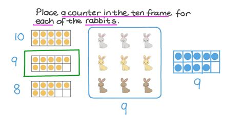 question video counting objects and filling a ten frame with counters to show the same number