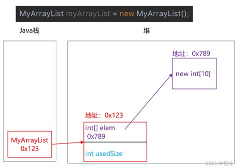 【java 数据结构】顺序表 java顺序表 csdn博客