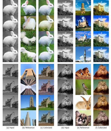 figure 11 from exemplar based image colorization with a learning framework semantic scholar