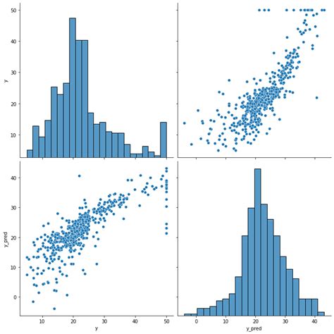 pytorch tutorial 04 linear regression