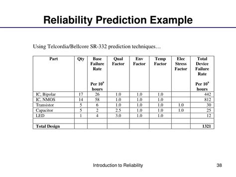 ppt reliability vs quality glesner kececioglu et al powerpoint presentation id 1308024