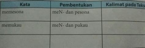 Contoh Kata Nama Berimbuhan Awalan Dan Akhiran Pengertian Dan Contoh