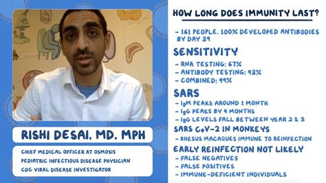 Coronavirus Pandemic Daily Report With Rishi Desai MD MPH How Long